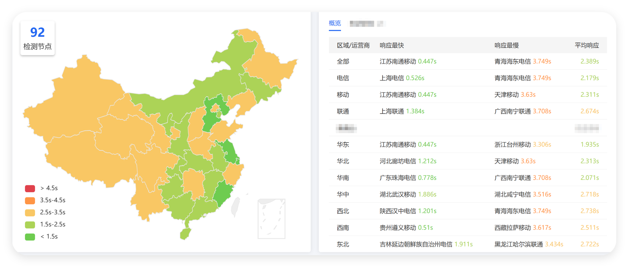 如何给网站添加Cloudflare免费CND - cola_0908の博客 | 分享IT网络的知识